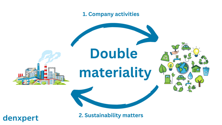 CSRD Practical Training